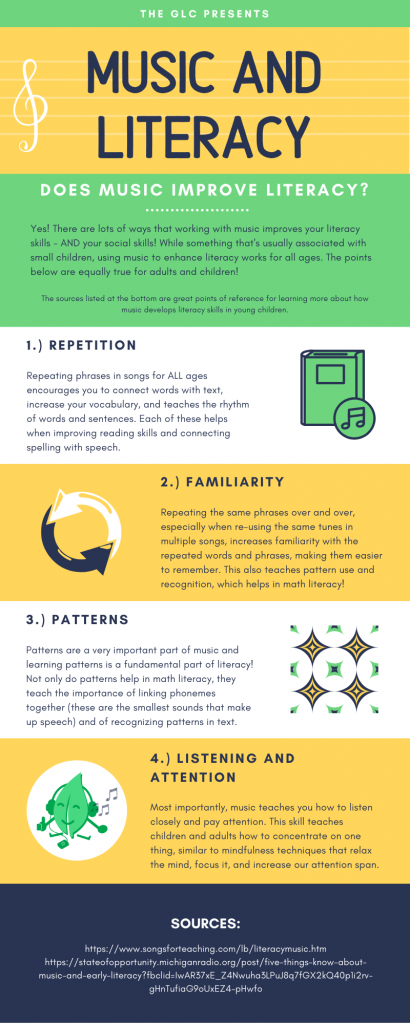 Music and Literacy - Gaspesie Literacy Council